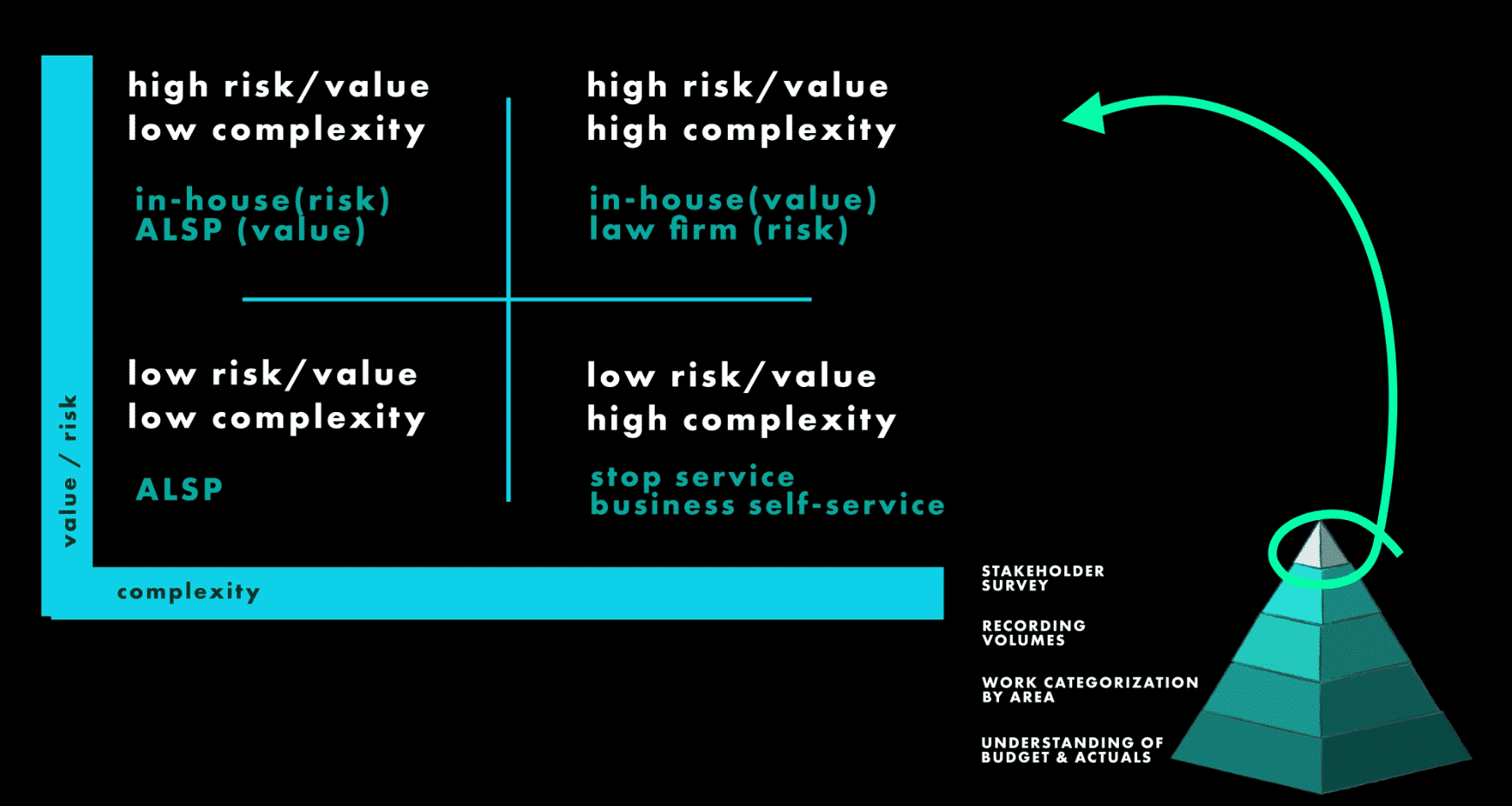 What is an ALSP? - Kalexius - Alternative Legal Services